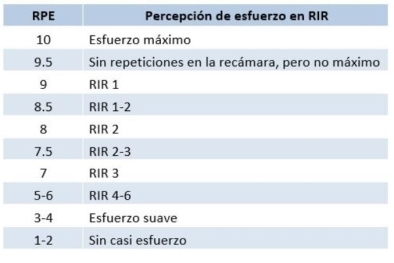 Plan de entrenamiento para mejorar Press Banca [10 semanas]