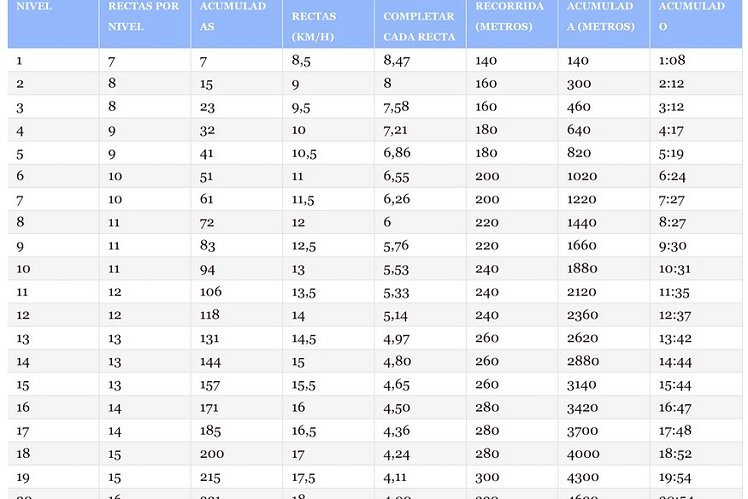 Qué es la batería EUROFIT, sus pruebas y que evalúa